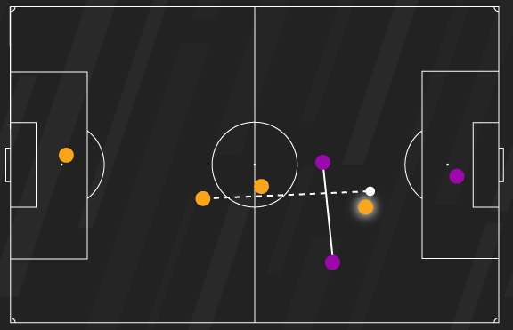 Opta Vision set to drive in-game engagement | SportBusiness