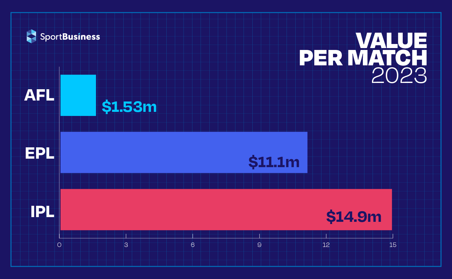 In Focus: Australian Football League | SportBusiness Media