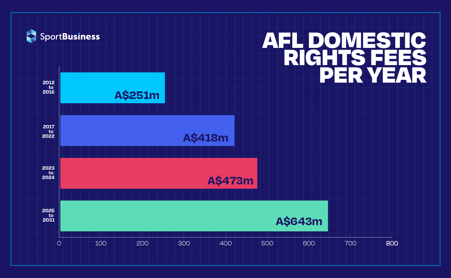 In Focus: Australian Football League | SportBusiness Media