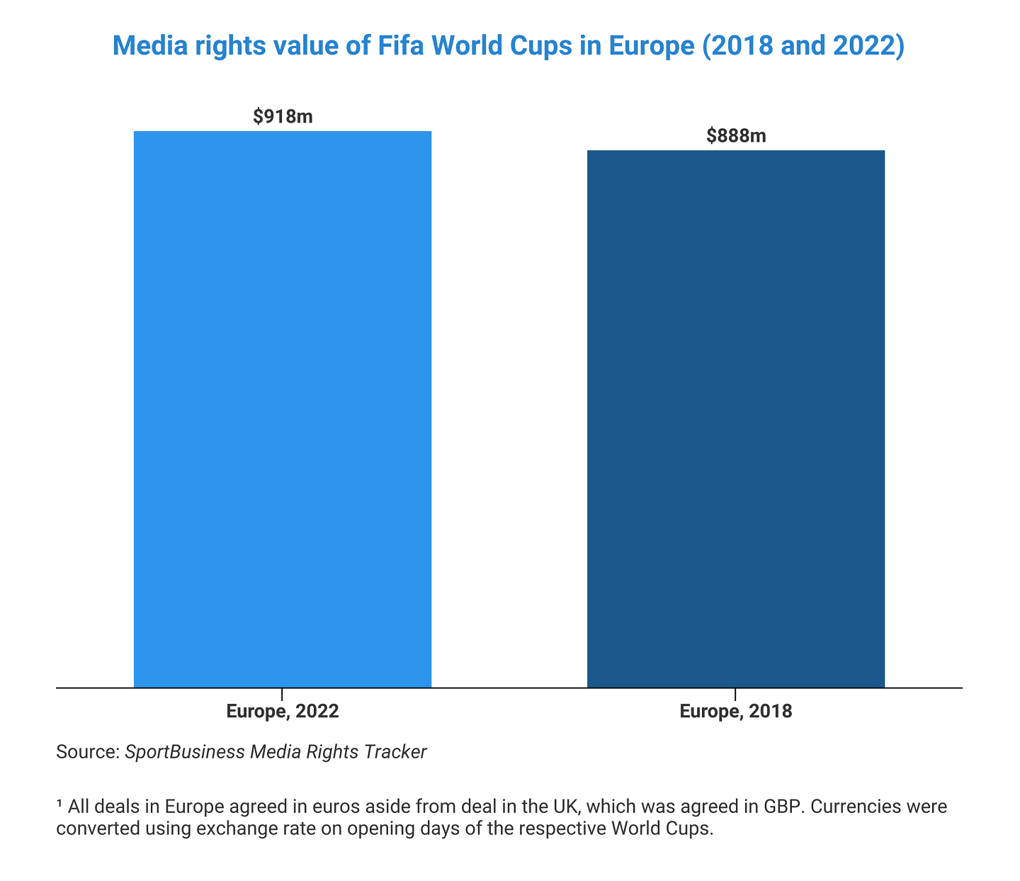 In Focus: Fifa World Cup - SportBusiness Media