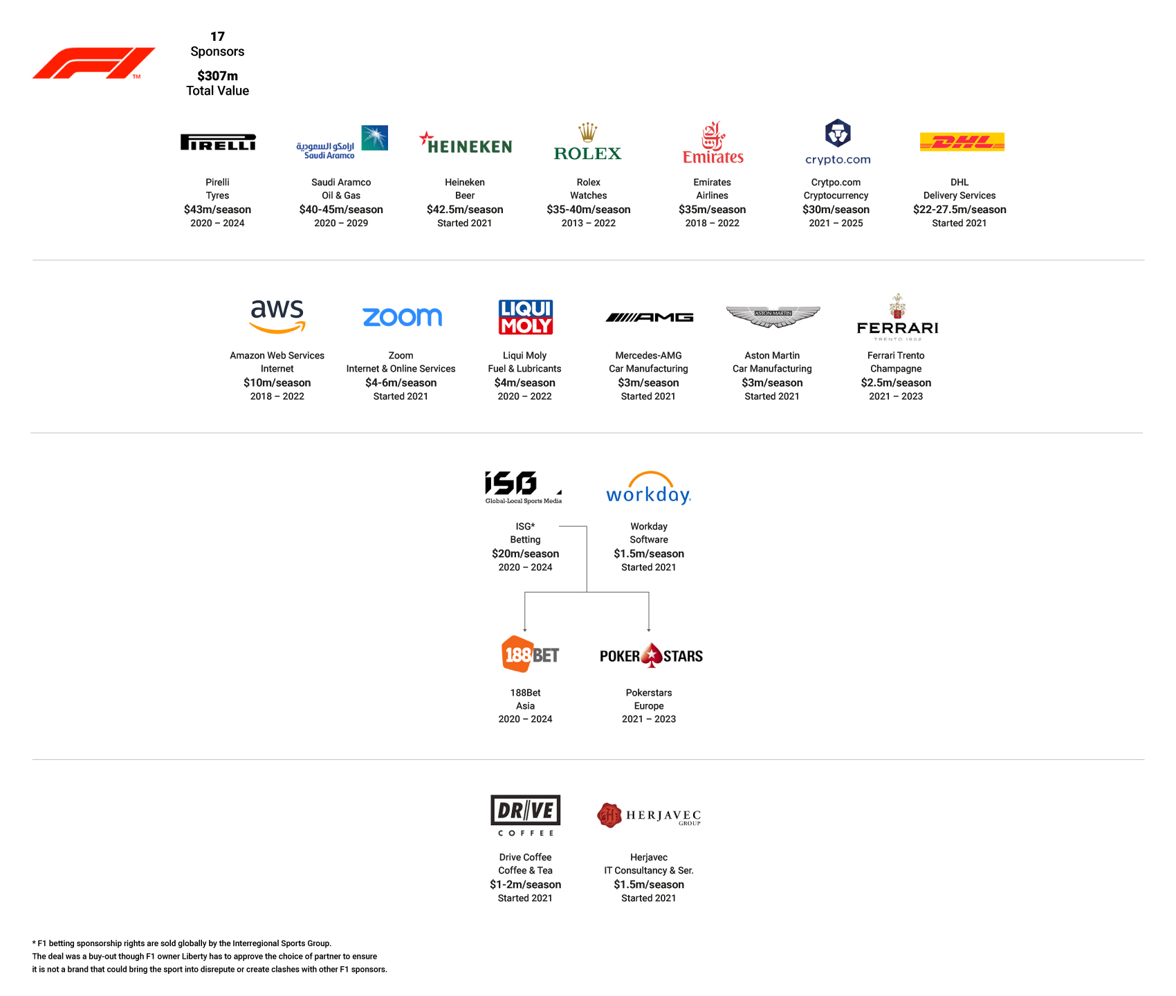 Data Snapshot: Motorsport 2021 | SportBusiness Sponsorship