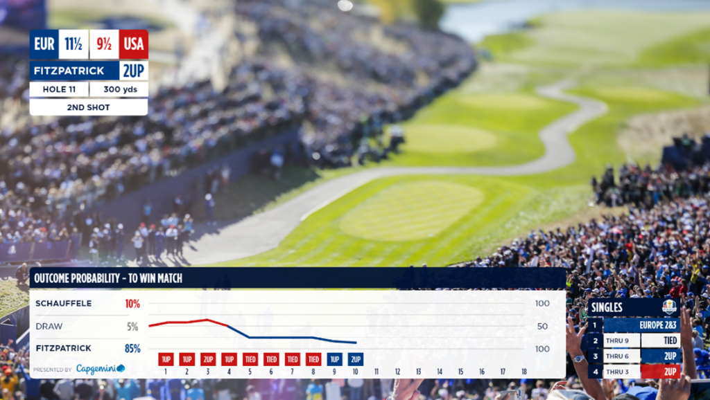 ‘Outcome IQ’ – Capgemini and the Ryder Cup | SportBusiness Sponsorship