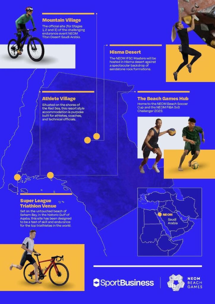 How the NEOM Beach Games is creating new legacies | SportBusiness Tech